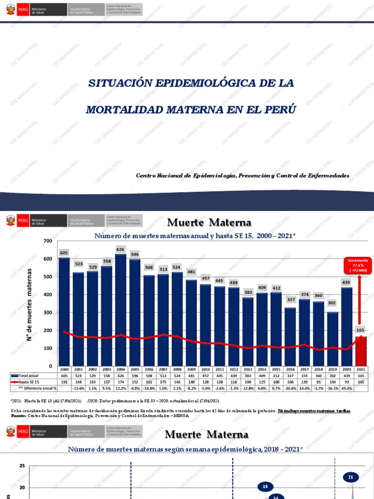 Mortalidad Materna en Peru Al 2021 | PDF | Muerte materna | Ciencias ...