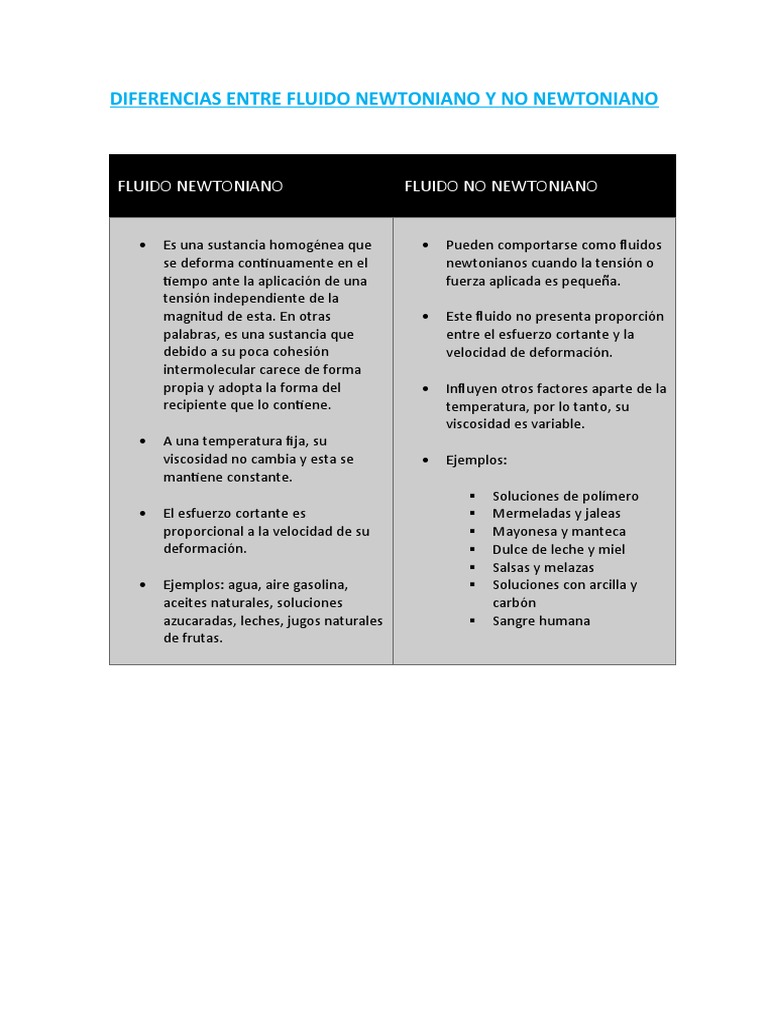 Diferencias Entre Fluido Newtoniano y No Newtoniano | PDF