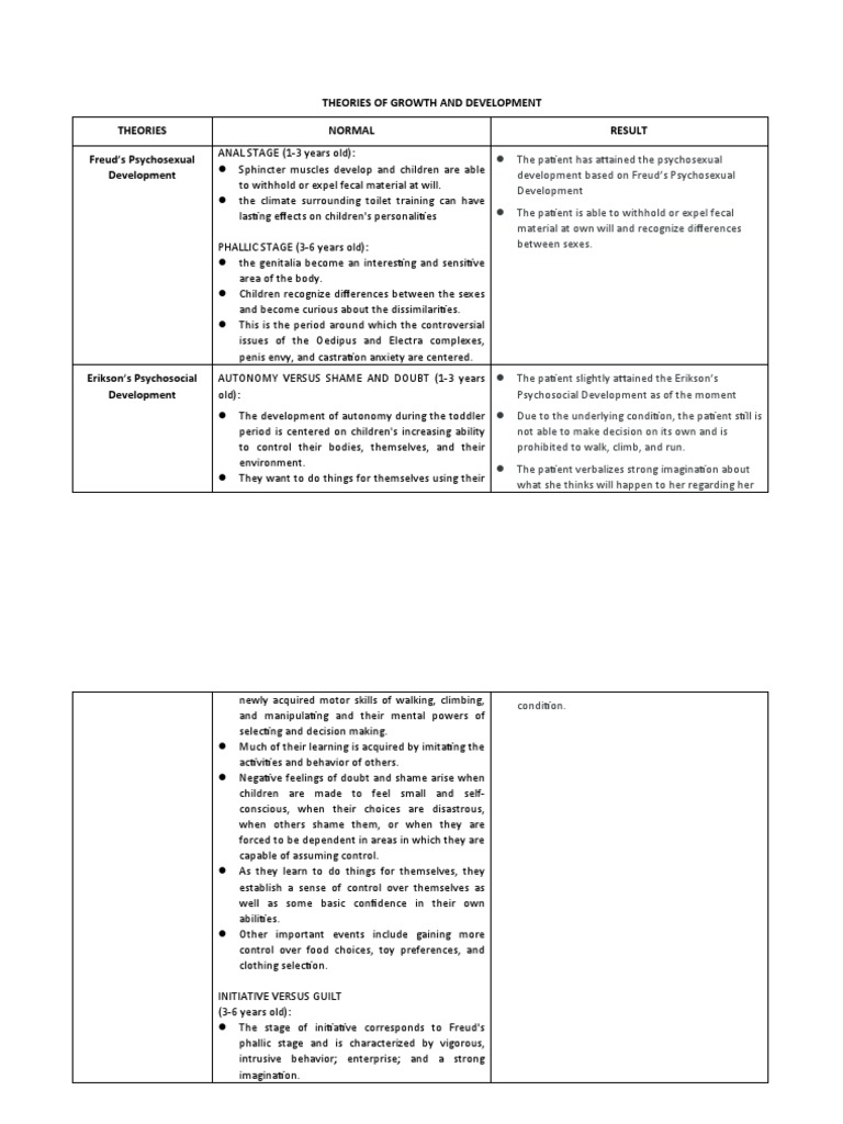 Growth and Development Theories Overview | PDF | Circulatory System ...