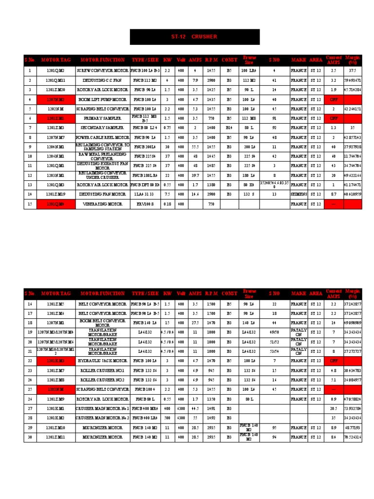 Motor List and Margin | PDF | Machines | Consumer Goods
