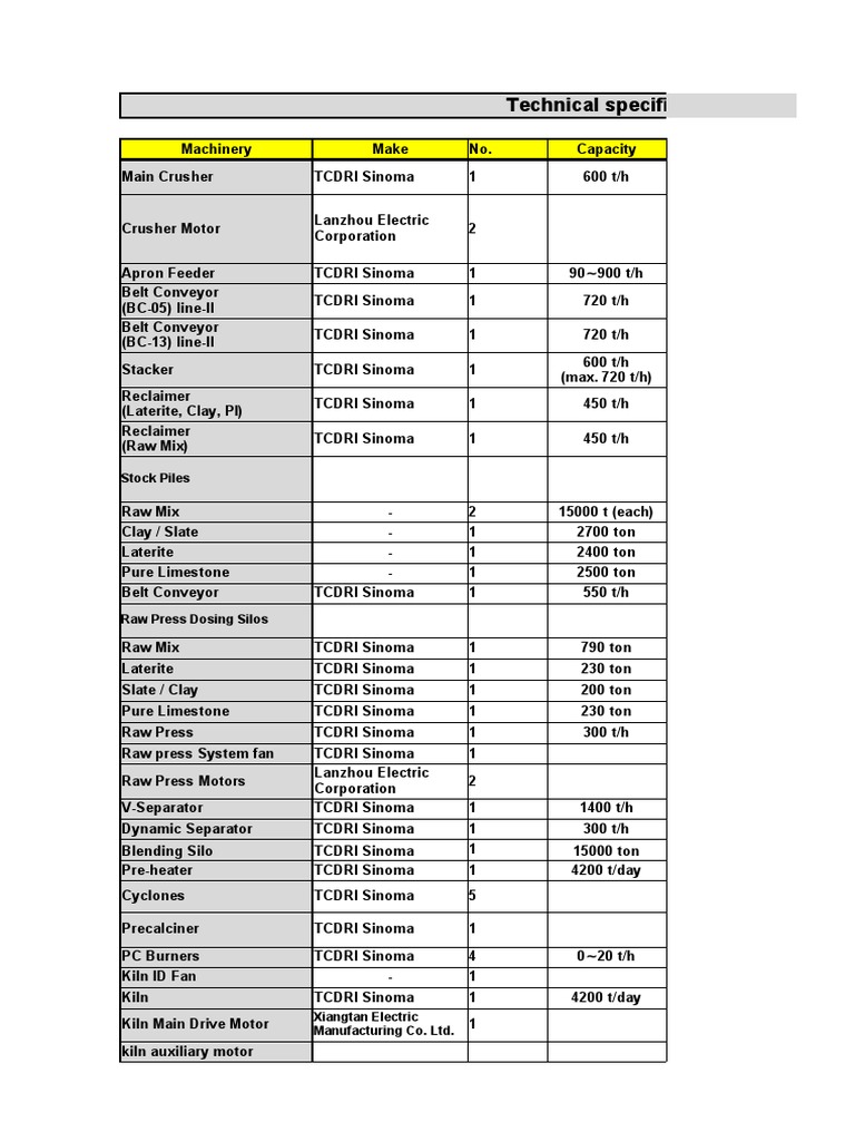 Technical Specifications line-II, III | Download Free PDF | Cement ...