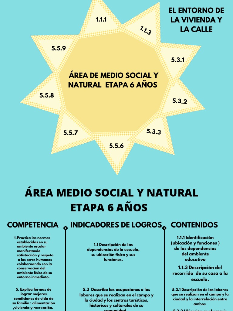Mapa Cognitivo Del Sol | PDF | Transporte | Transporte por carretera