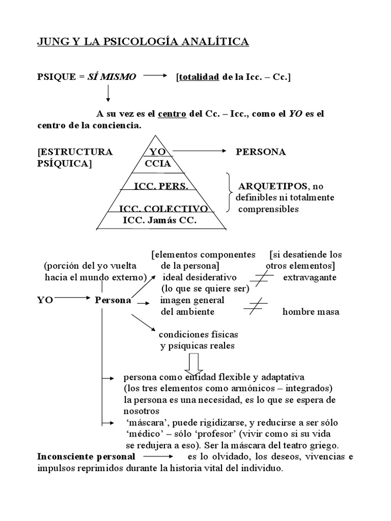 Esquema Jung | PDF | Psique (psicología) | Carl Jung