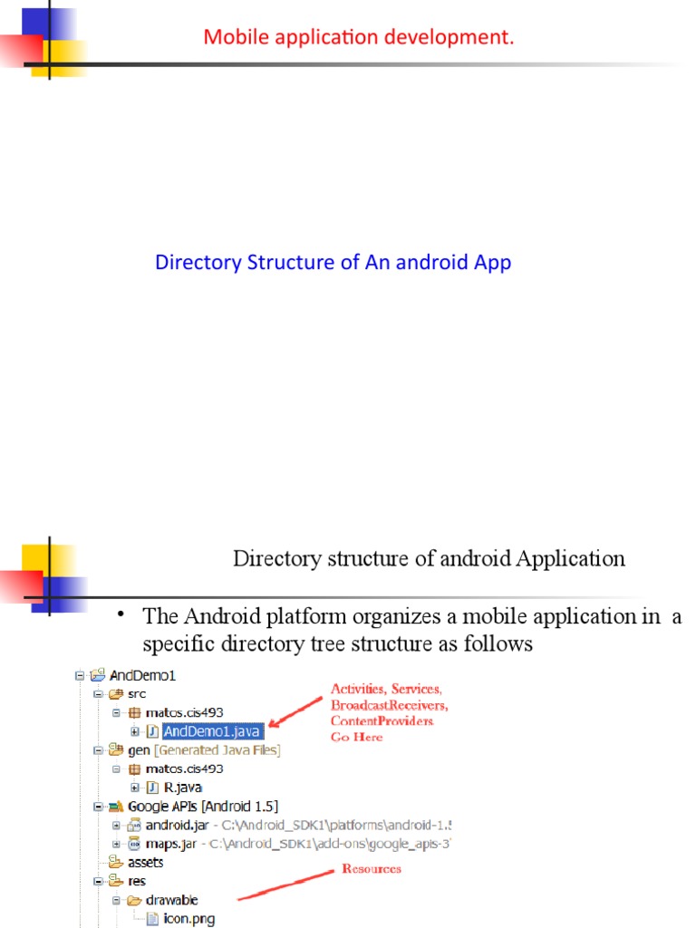 Android App Directory Structure Explained | PDF