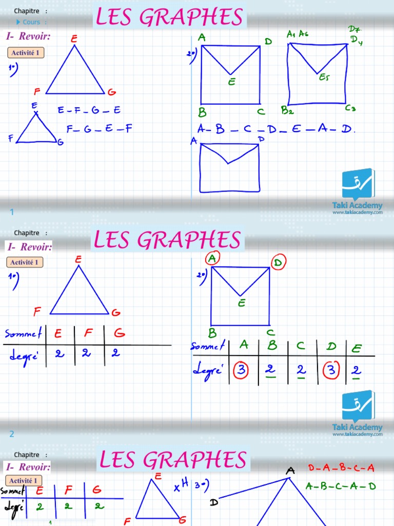 Graphe Cours Taki 20192020 | PDF
