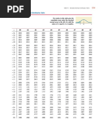 Normal Distribution Table (Positive & Negative) | PDF