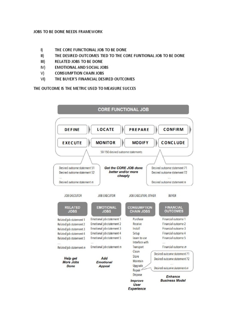 Jobs To Be Done Needs Framework | PDF | Cliente | Marketing
