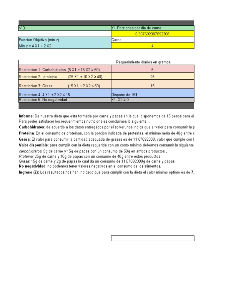 Investigacion de Operaciiones Trabajo Solver LISTOooooo | PDF | Carne | Dieta