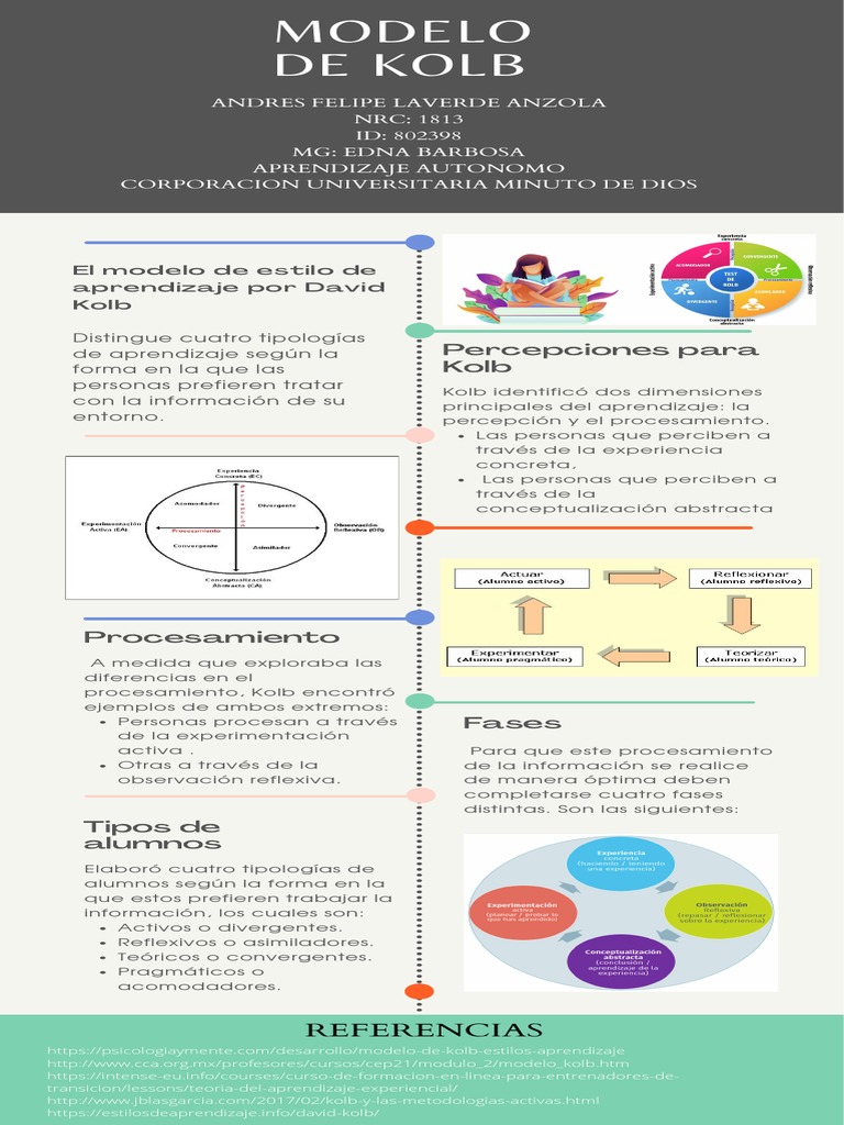Modelo de Kolb | PDF | Enseñando | Aprendizaje