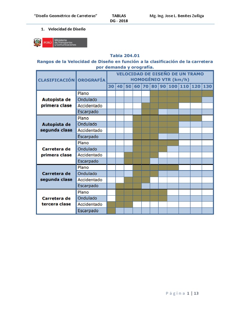 Tablas - DG 2018 | PDF | Enseñanza de matemática | Science
