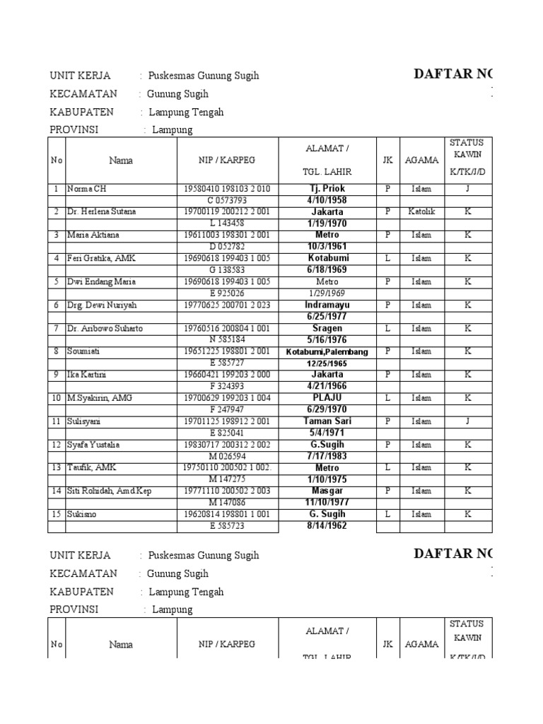 Daftar Nominatif PNS PKM GS | PDF