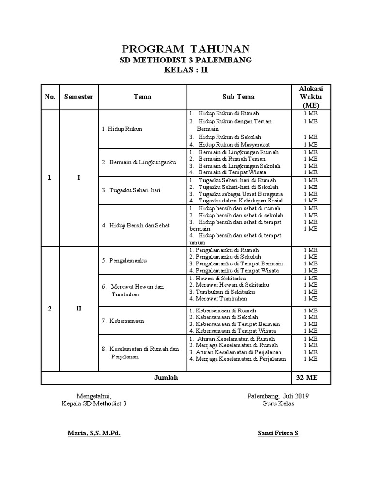 Program Tahunan Kelas 2 | PDF