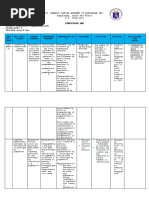 Curriculum Map-Esp 9 | PDF