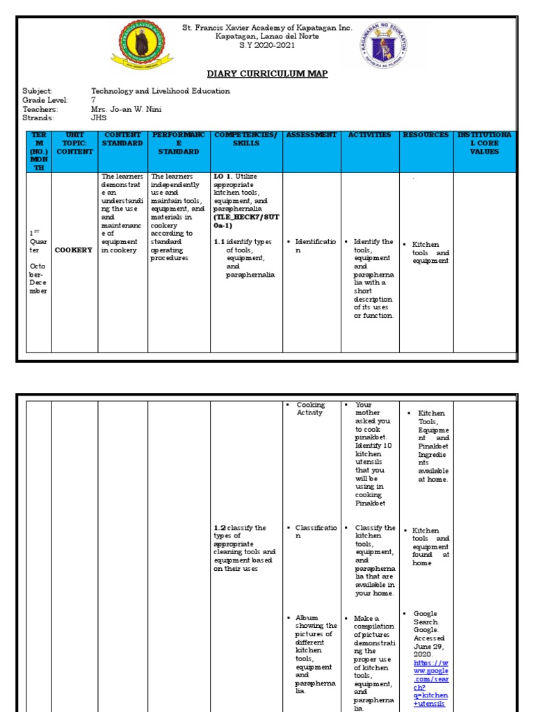 Grade 7 Cur - Map | PDF | Occupational Safety And Health | Business
