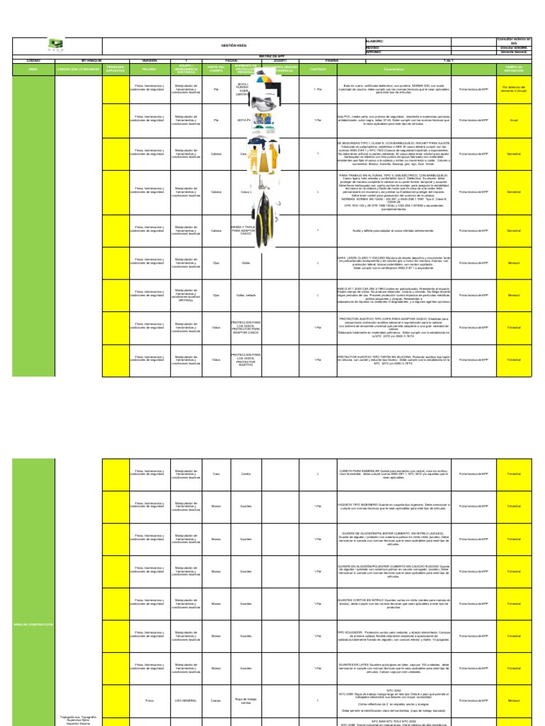 Anexo 28. Procedimiento y Matriz de EPP | PDF | Guante | Bota