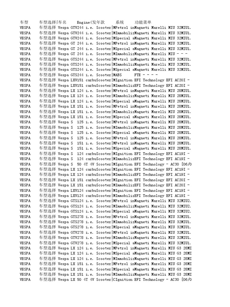 VESPA | PDF | Affaires | Ordinateurs