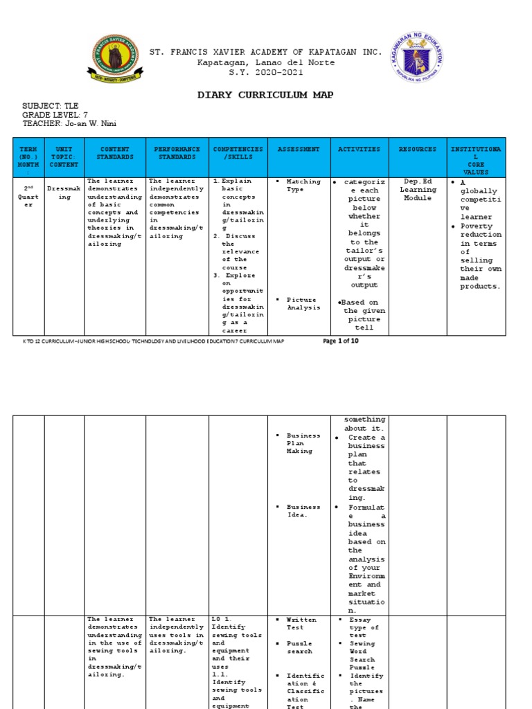 Diary Curriculum Map: St. Francis Xavier Academy of Kapatagan Inc. Kapatagan, Lanao Del Norte S ...