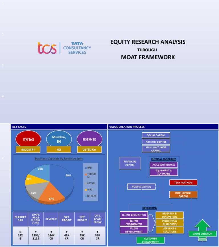 Equity Research Analysis Moat Framework: Through | PDF | Capital ...