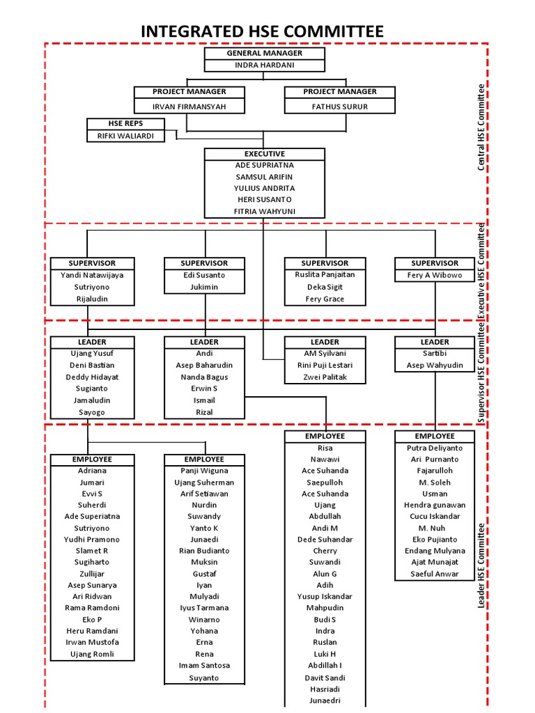 Organisasi P2k3 Contoh Pdf