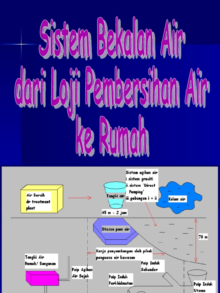 Sistem Bekalan Air Dari Empangan | PDF