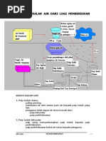 Kod Bidang Cidb | PDF