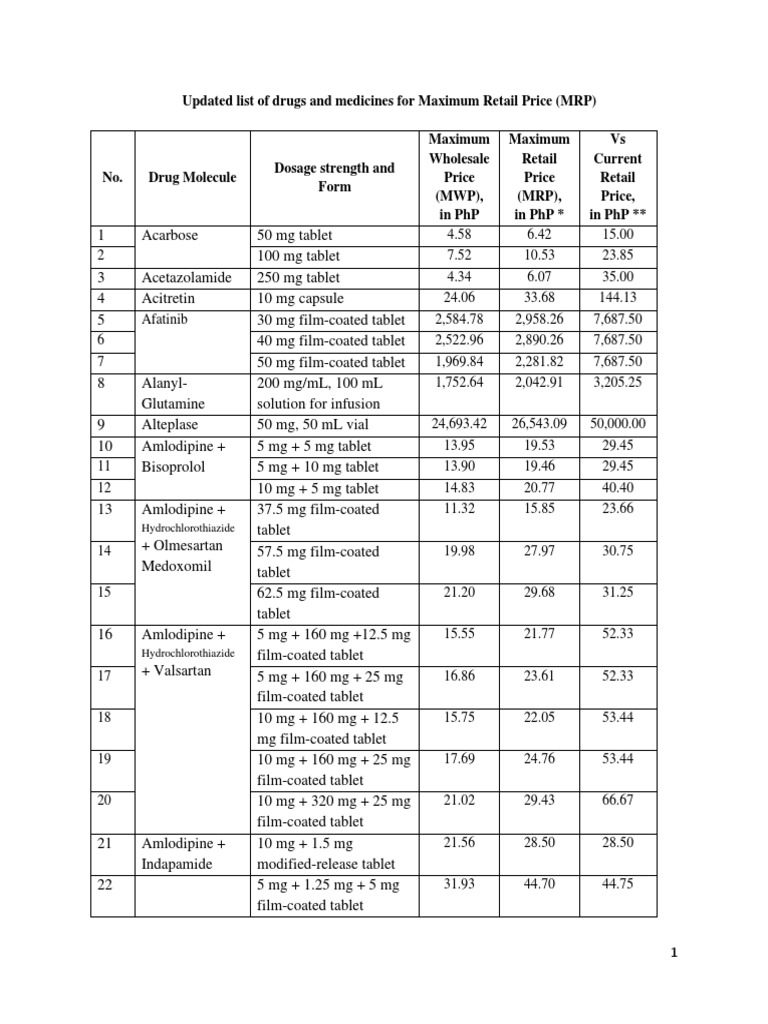 Updated List of Drugs and Medicines For Maximum Retail Price (MRP ...