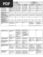 Filipino 6 Budget of Work BOW (Aligned With MELC) | PDF