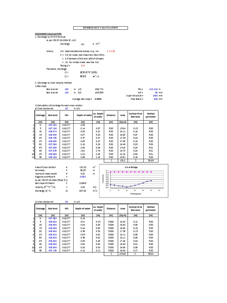 Hydrology Report at CH-9+491 | PDF | Bodies Of Water | Discharge ...