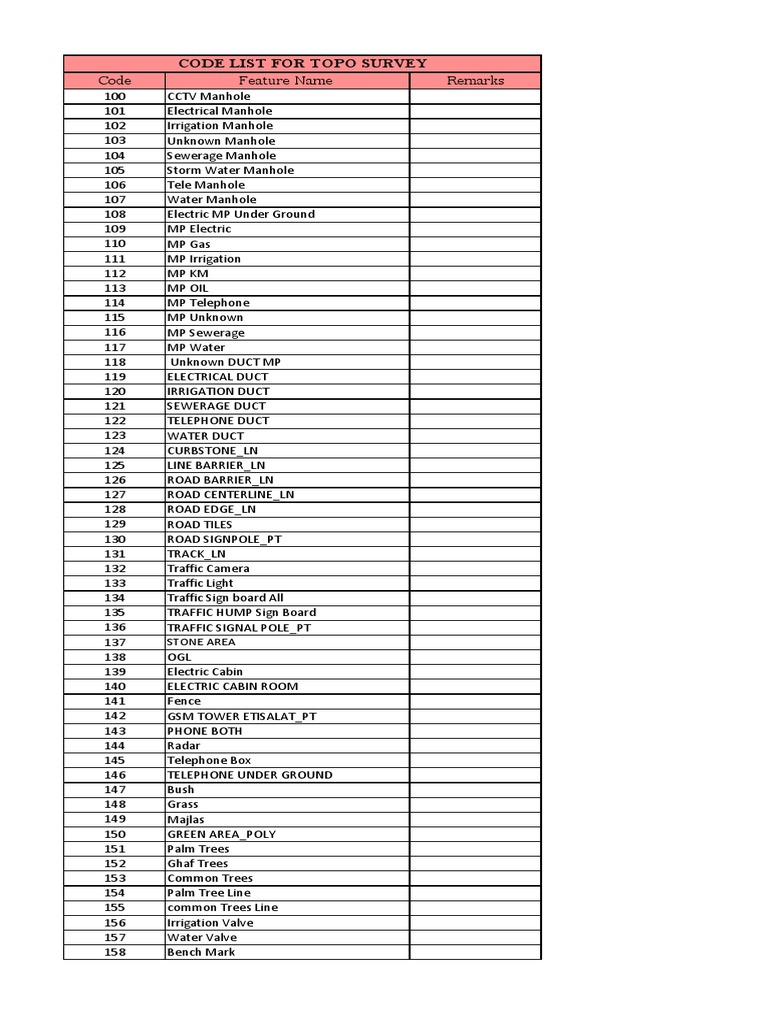 Surveying (Code List) | PDF