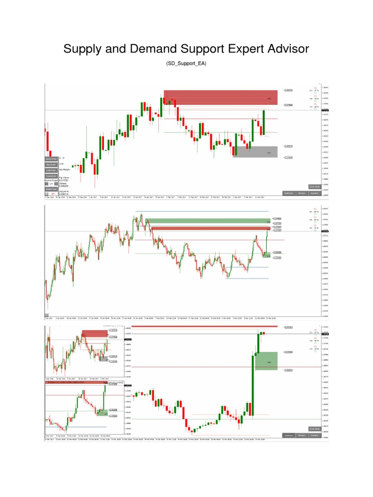 Supply and Demand Support Expert Advisor Manual | PDF | Order (Exchange ...