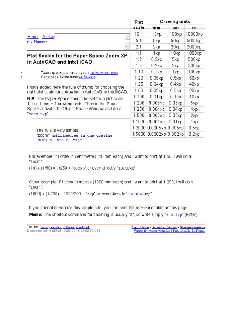 Plot Scales For The Paper Space Zoom XP in Autocad and Intellicad | PDF ...