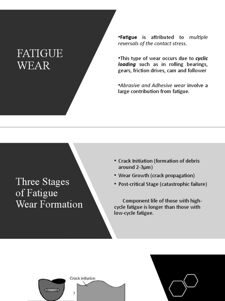Fatigue Wear: - Fatigue Is Attributed To Multiple | PDF | Wear | Fracture
