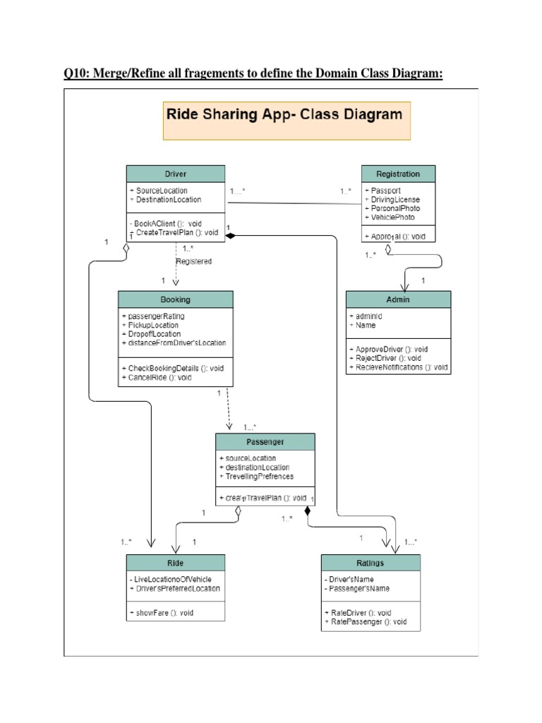 Q10: Merge/Refine All Fragements To Define The Domain Class Diagram | PDF
