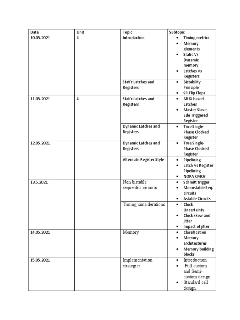 Unit 4 - Rough Plan | PDF | Digital Electronics | Information And ...