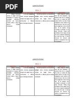 Annotation Cot 1 | PDF | Lesson Plan | Learning