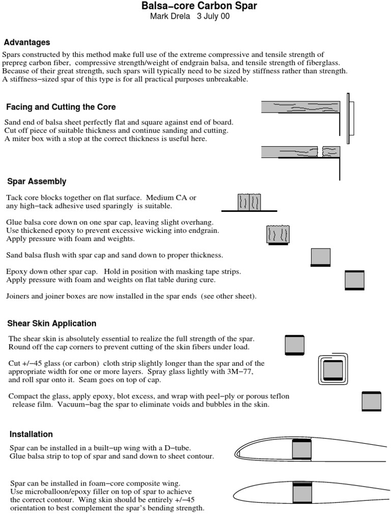 Spar Build | PDF