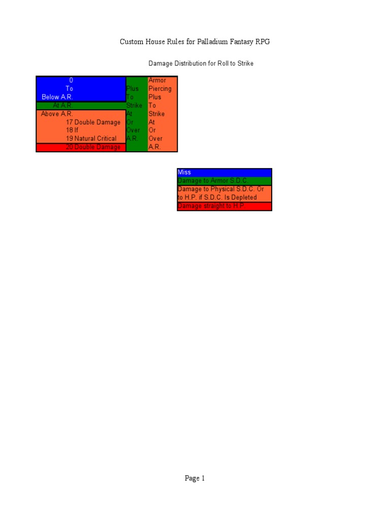 Custom Damage Rules for Palladium RPG | PDF