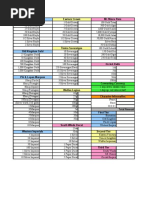 Minecraft Block Hardness | PDF | Minecraft | Materials