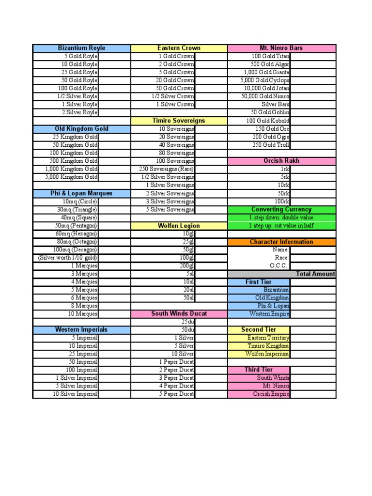 Palladium Fantasy Currency Table | PDF | Fantasy | Currency