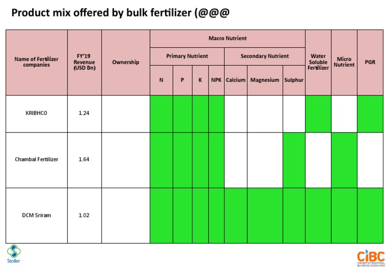 Bulk Fertilizer-Adarsh-8th May | PDF