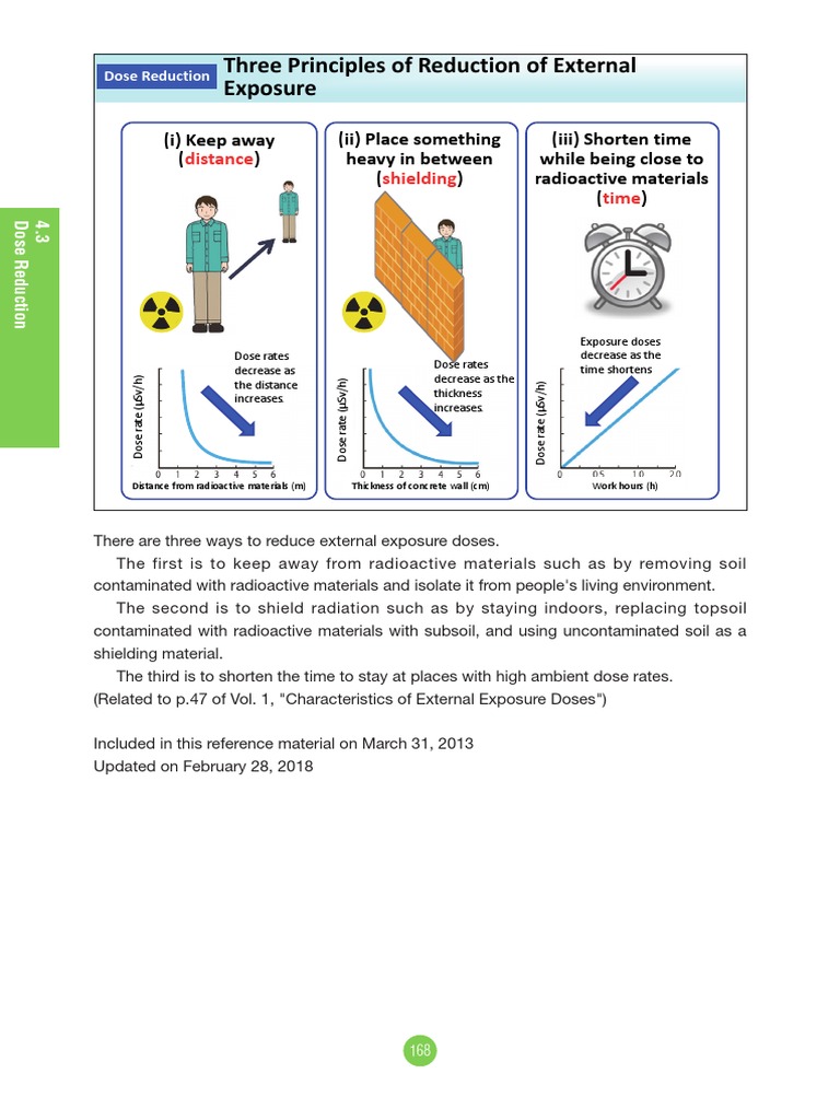 Three Principles of Reduction of External Exposure | PDF | Radioactive ...