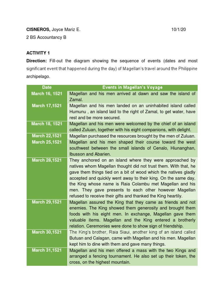 Magellan's Philippine Voyage Timeline | PDF