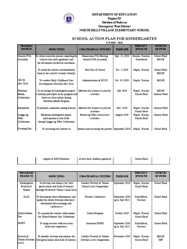 Action Plan For Kinder | PDF | Malnutrition | Teachers