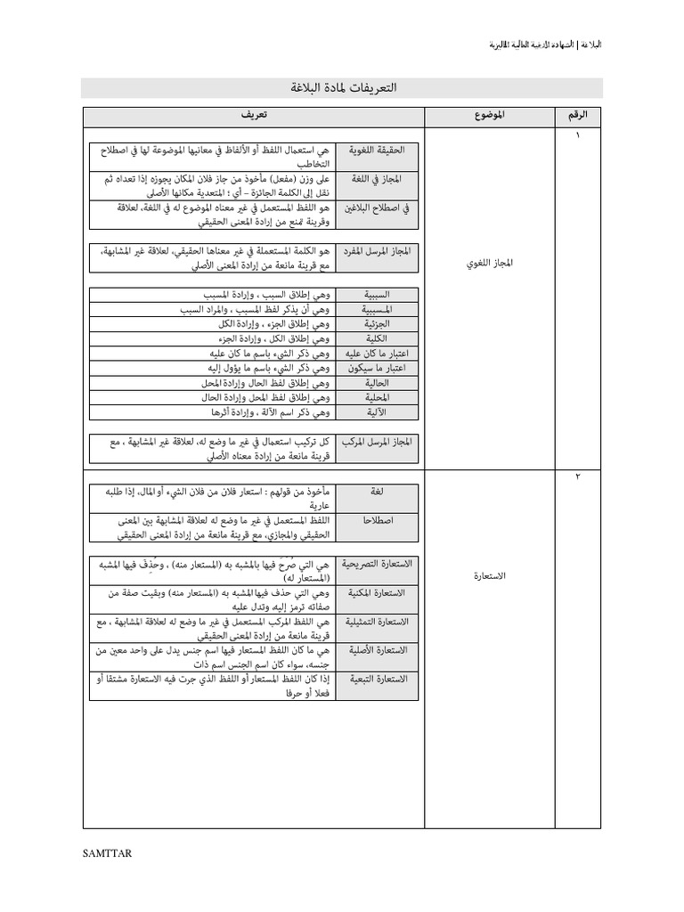 Balaghah Samttar | PDF