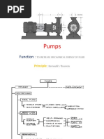 Pump Selection Flow Chart | PDF | Cooking, Food & Wine | Home & Garden