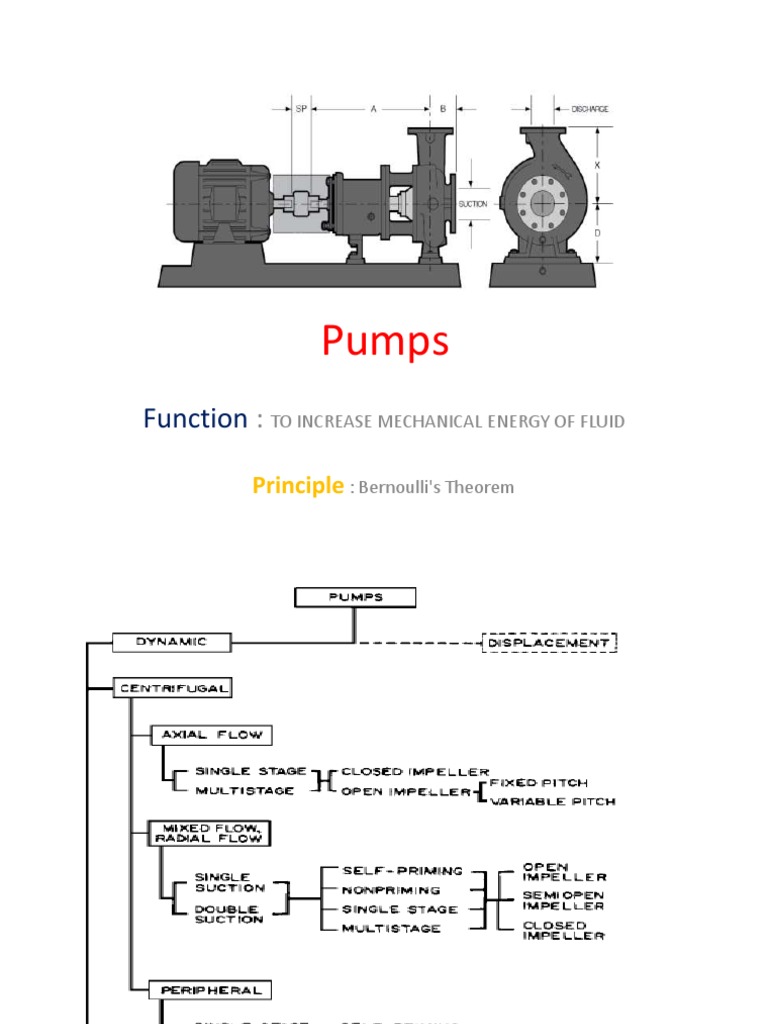 Pump Basics | PDF | Pump | Pipe (Fluid Conveyance)
