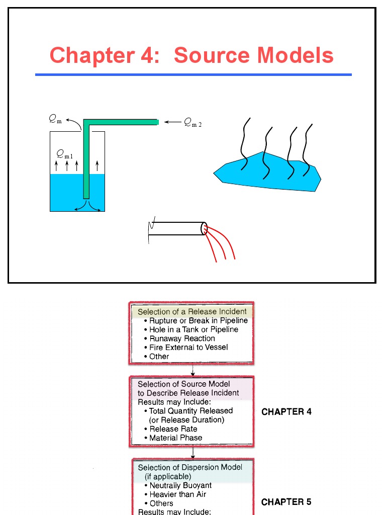 Source Models | PDF | Metrology | Statistical Mechanics
