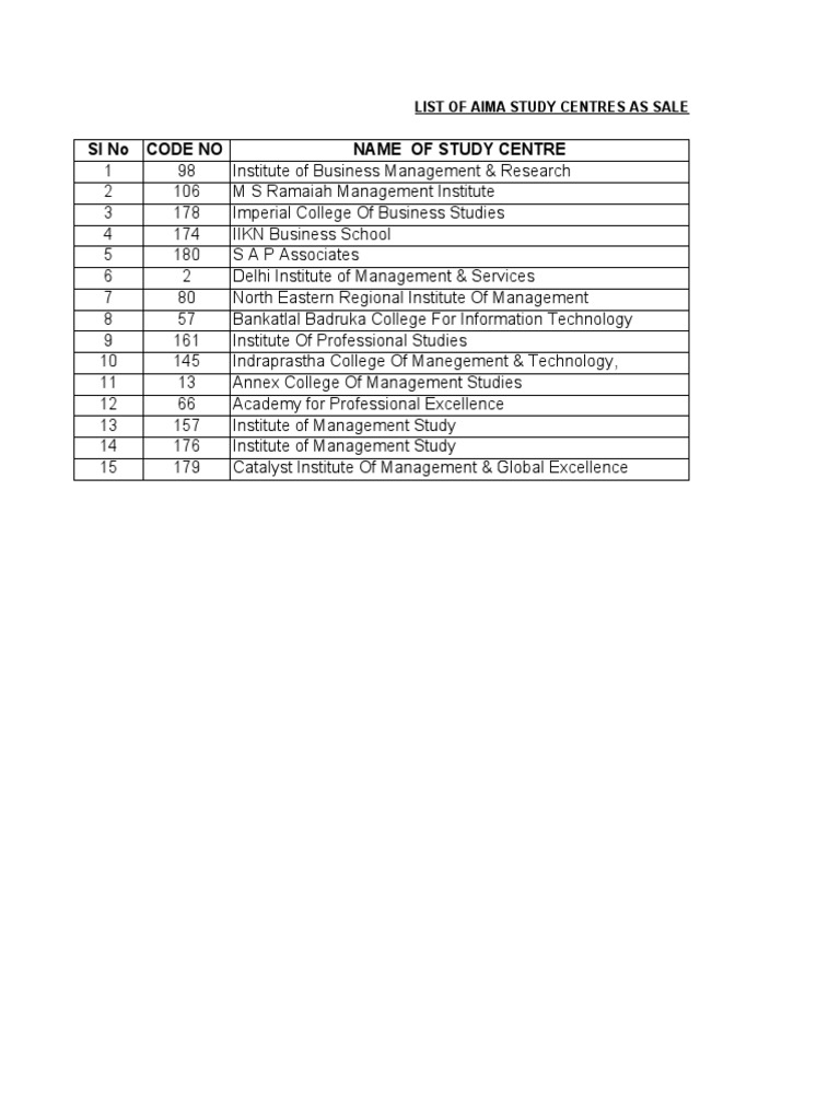 Study Centre List | PDF | Business