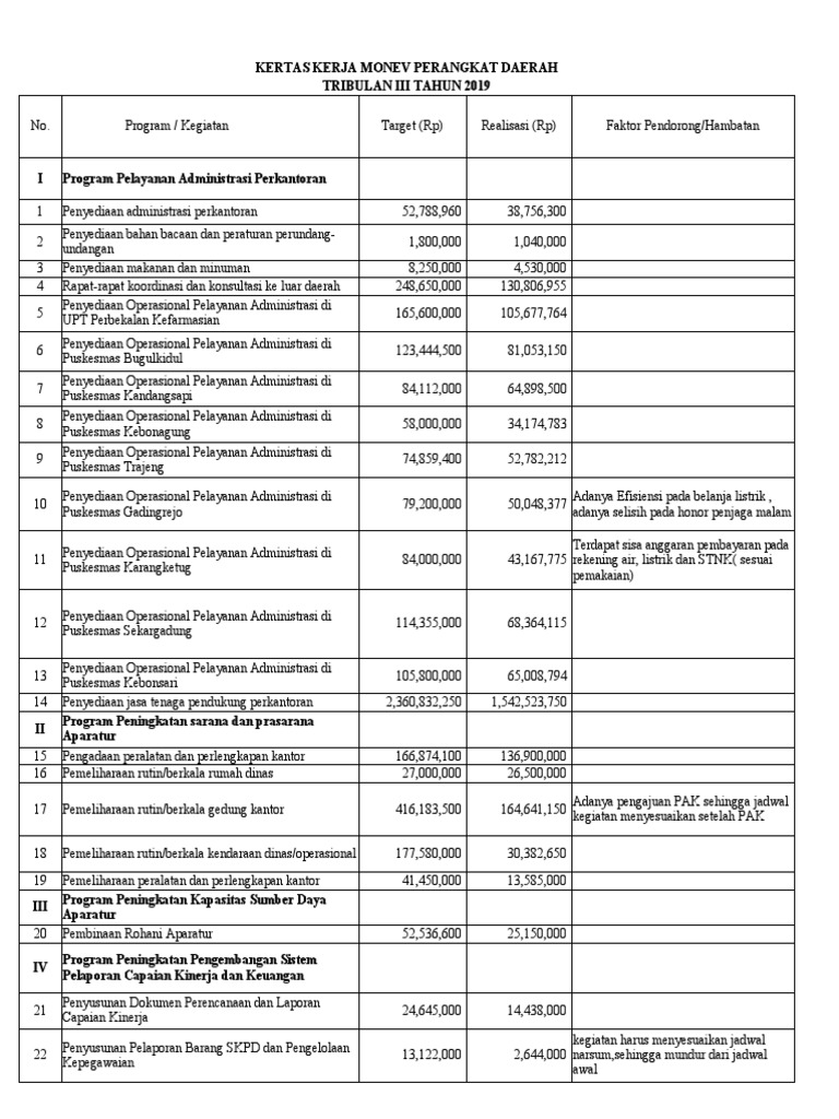 Monev Format E.60 Provinsi | PDF