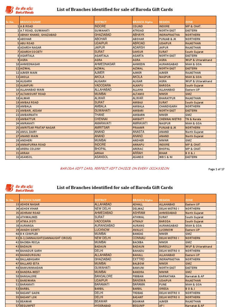 List of Branches Identified For Sale of Baroda Gift Cards: SR - No ...